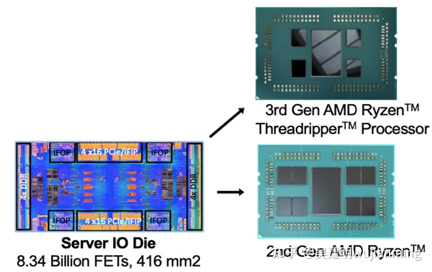 Chiplet技术分析展望 - 知乎