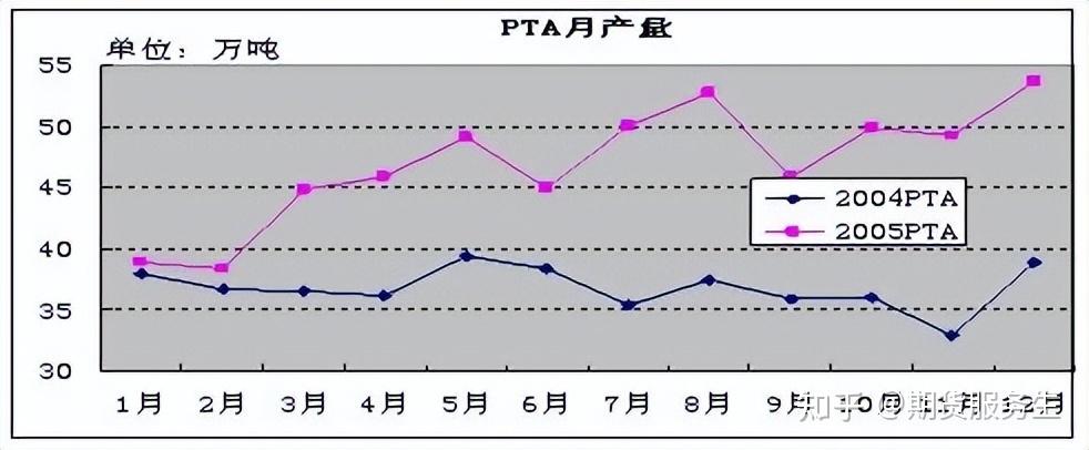 PTA品种的基础知识及产业链概况介绍 - 知乎