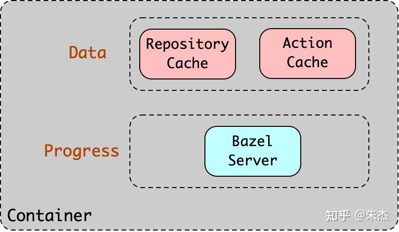 bazel入门学习笔记--小白总结 - 知乎