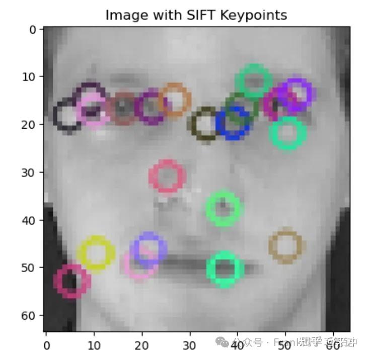 COMP9517 计算机视觉 第三周 - Feature Representation - 知乎