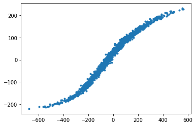 自动训练神经网络的软件Auto-PyTorch - 知乎