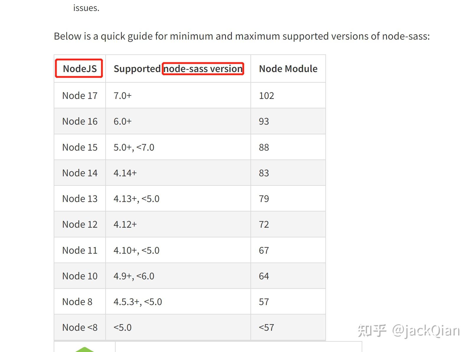 vue开发中遇到的node，npm,node-sass版本不匹配导致的问题 - 知乎