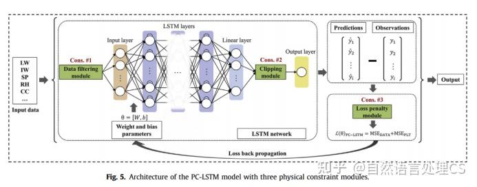 Deep learning based forecasting of photovoltaic power generation by ...