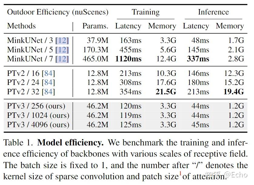 Point Transformer V3: Simpler, Faster, Stronger - 知乎