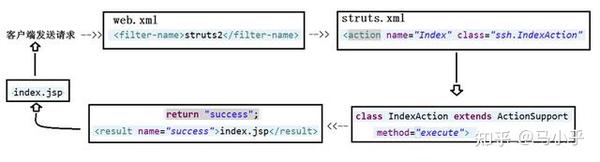 （全网最全Java框架总结）SSH、SSM、Springboot - 知乎