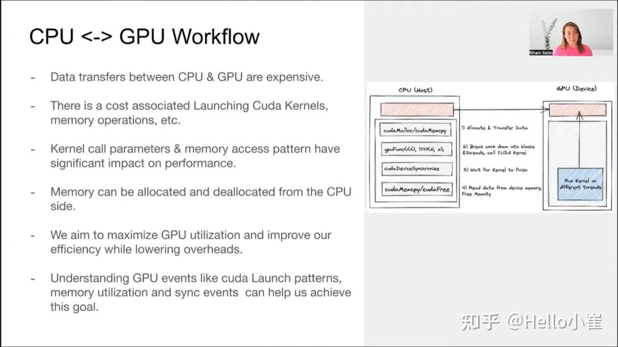 《GPU profiling with eBPF at Meta》分享 - 知乎