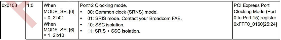 PCIE协议-实战应用3 (PCIe Switch) - 知乎