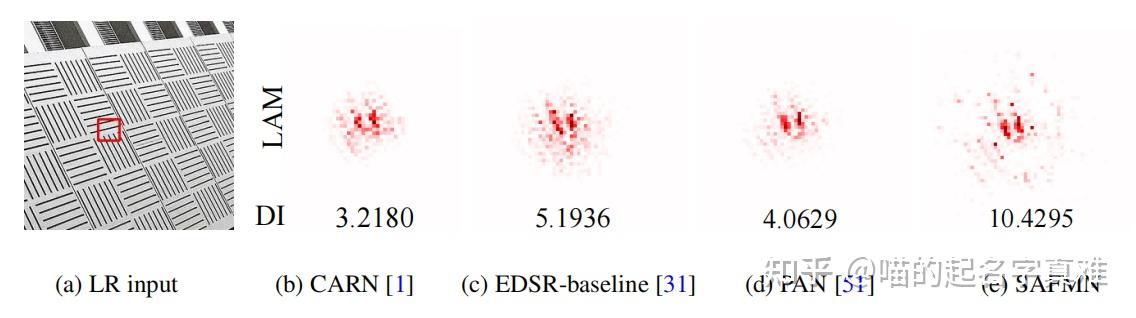 Spatially-Adaptive Feature Modulation for Efficient Image Super-Resolution - 知乎