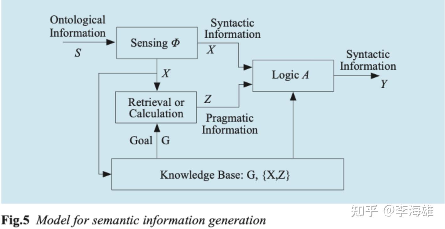 文献阅读——A theory of Semantic Information - 知乎