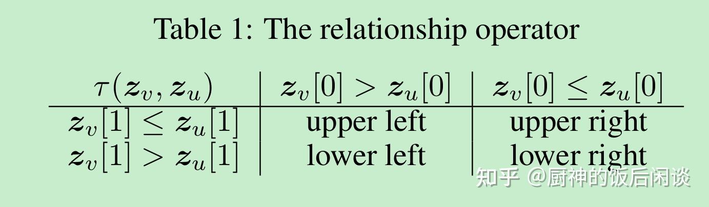 21.Geom-gcn: Geometric graph convolutional networks - 知乎