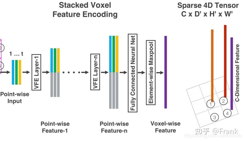 自动驾驶激光点云 3D 目标检测 VoxelNet 论文简述 - 知乎