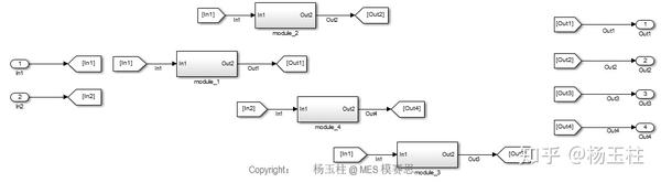 MISRA AC SLSF - Simulink和Stateflow建模设计和样式应用指南 [02]-Simulink外观 - 知乎