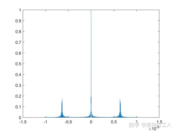 OFDM-BPSK-LFM雷达通信一体化信号【附MATLAB代码】 - 知乎