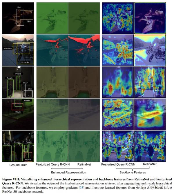 ICCV 2023 | 光与影的升华：FeatEnHancer 一种适用于任意低光照任务的即插即用模块，显著提升精度！ - 知乎