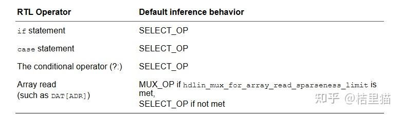 一文搞懂Design Compiler原理——从RTL到逻辑门 - 知乎