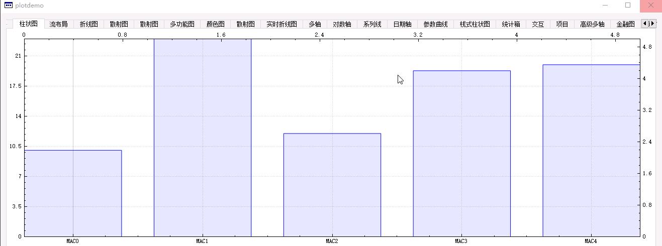 Qcustomplot使用分享 能做什么事 知乎