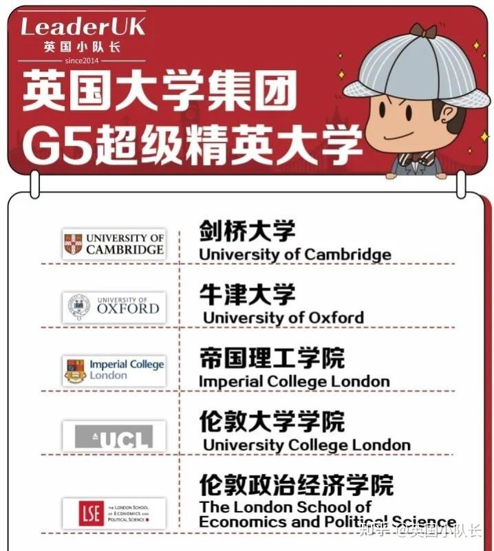 英国G5大学是哪几所？G5到底好在哪？排名/专业/申请要求详解！ - 知乎