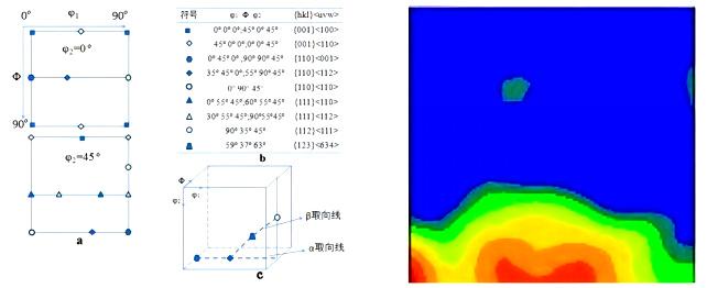 【面试必备】一文了解电子背散射衍射（EBSD）知识重点（动图演示） - 知乎