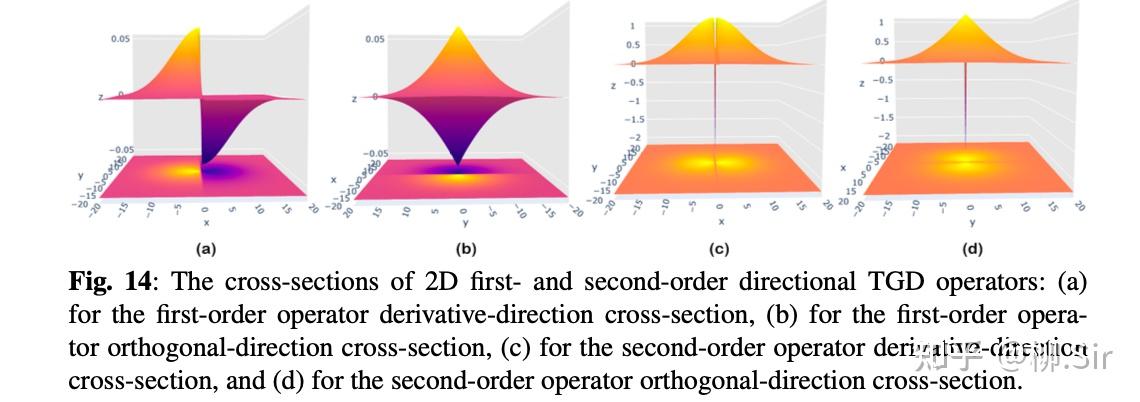 TGD第五篇：飞升——给多元函数的导数计算加上全景雷达 - 知乎