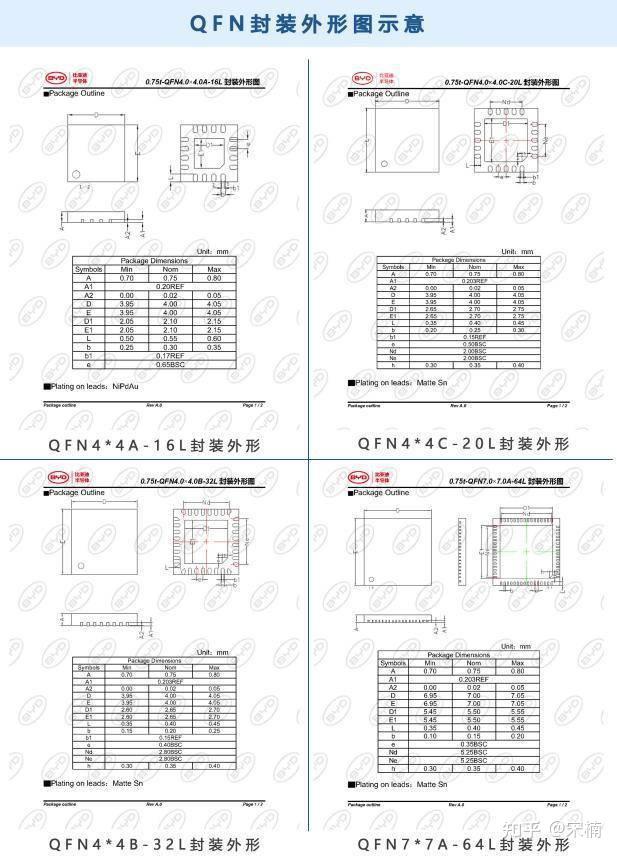 持续强化的技术布局——比亚迪半导体封测厂QFN、LQFP定制化服务 - 知乎