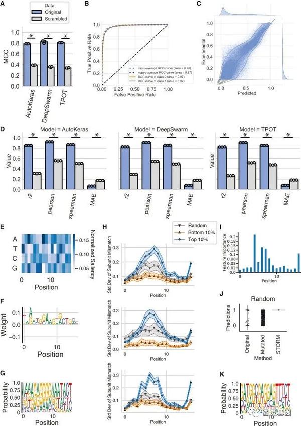 Cell Sys | 哈佛与MIT联合开发AI合成生物学平台 - 知乎