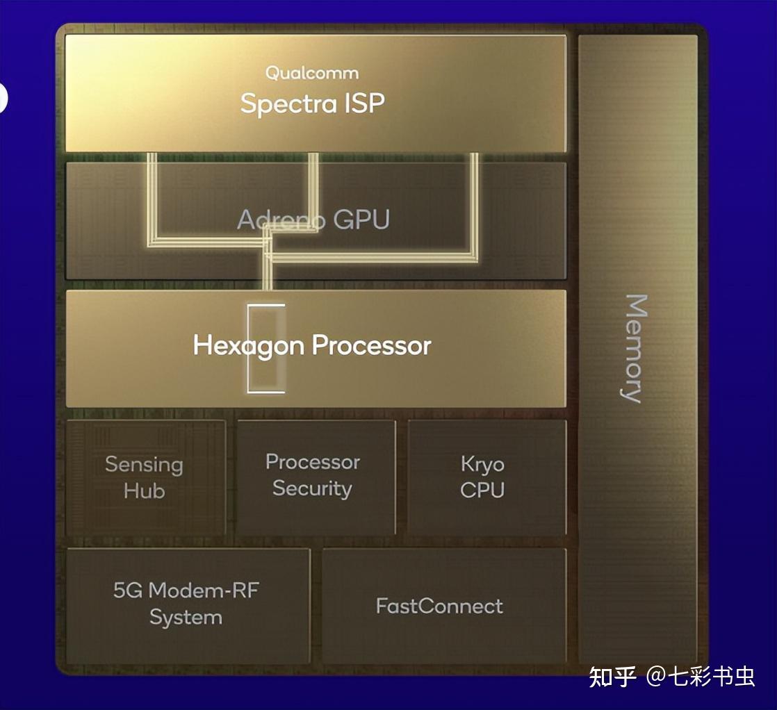 与高通骁龙8 Gen2相比，骁龙8 Gen3的影像方面有多少提升？ - 知乎