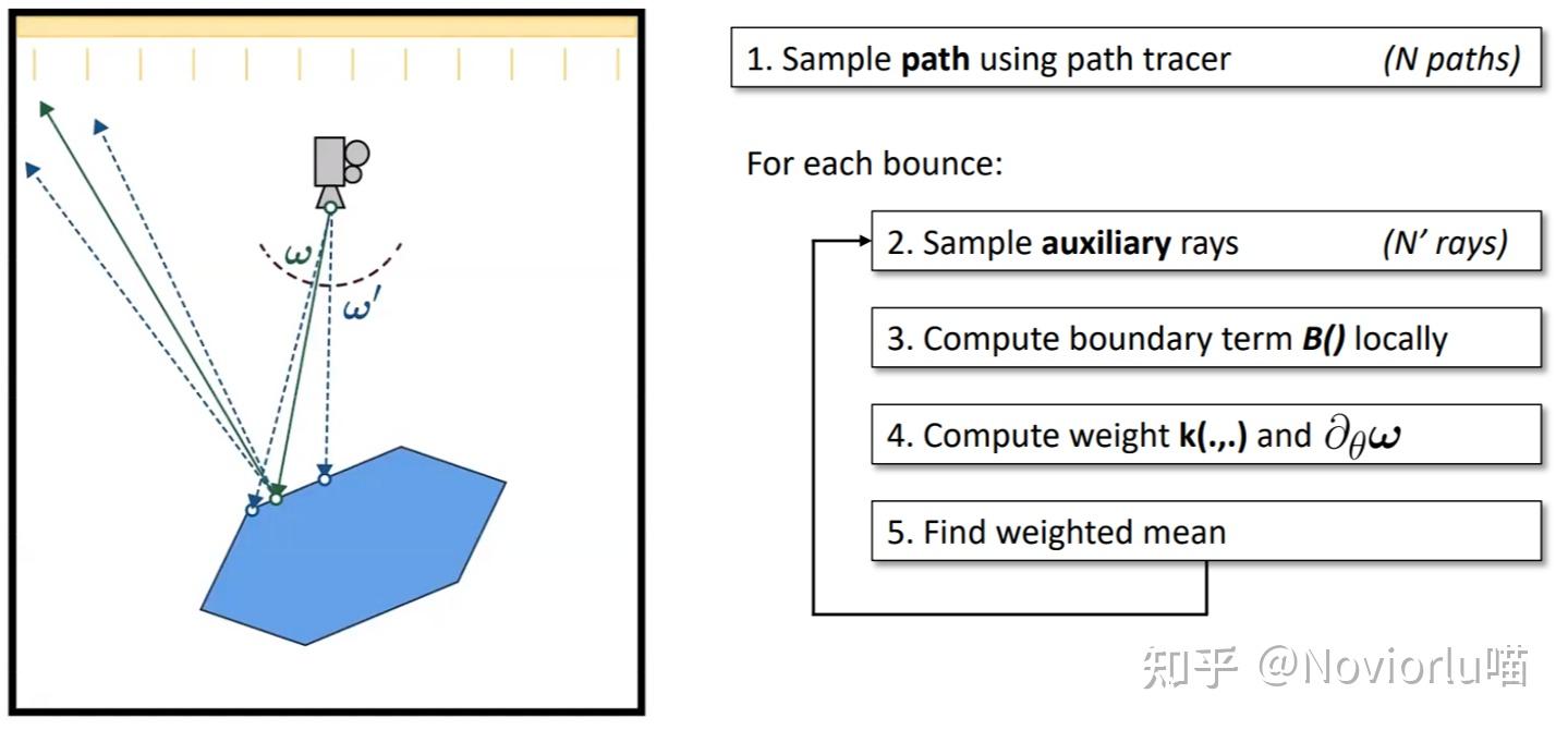 图形学渲染笔记 - Differentiable Rendering - 知乎