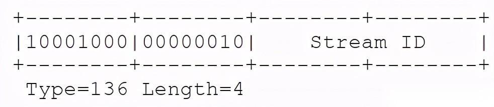 RFC791：INTERNET PROTOCOL网络协议 - 知乎