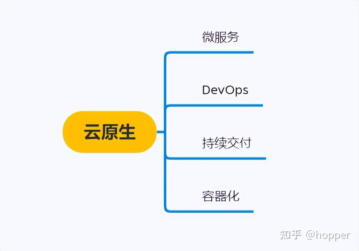 什么是低代码(Low-Code)?2025低代码核心架构技术解析与应用展望 - 知乎