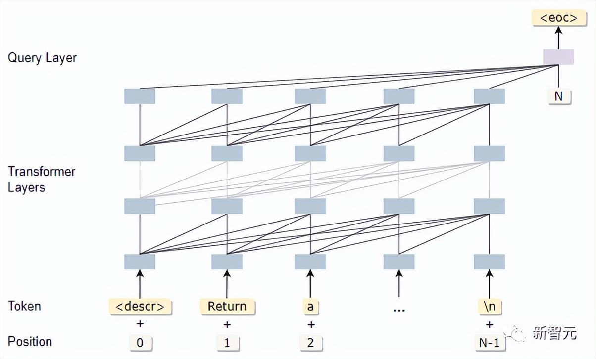 华为发布「国产Copilot内核」PanGu-Coder，而且真的能用中文哦！ - 知乎