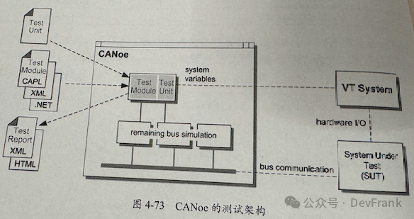 读书笔记 | CANoe开发与CAPL编程实践 - 知乎