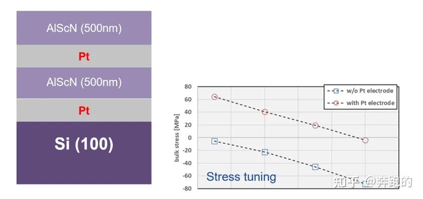 AlScN压电薄膜：开启下一代高性能MEMS与RF滤波器技术的新纪元 - 知乎