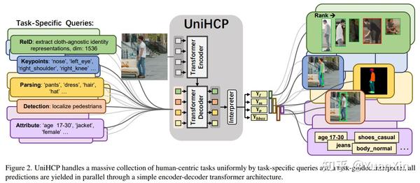 CVPR2023【 行人/车辆重识别】相关论文和代码 - 知乎