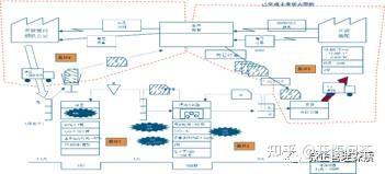 从精益的角度谈价值流（VSM）的作用及意义 - 知乎