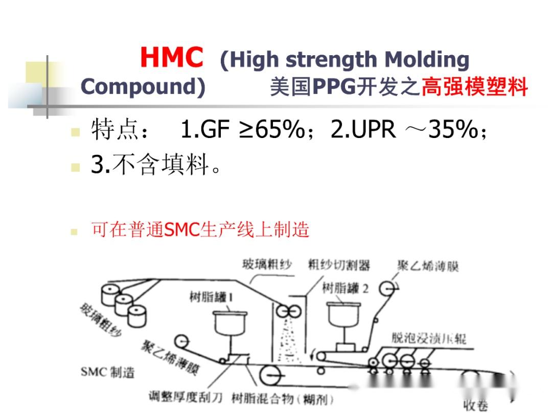 【351页PPT分享】复合材料成型工艺与发展趋势：缠绕成型、拉挤成型、SMC、液体成型、编织成型等内容详解 - 知乎