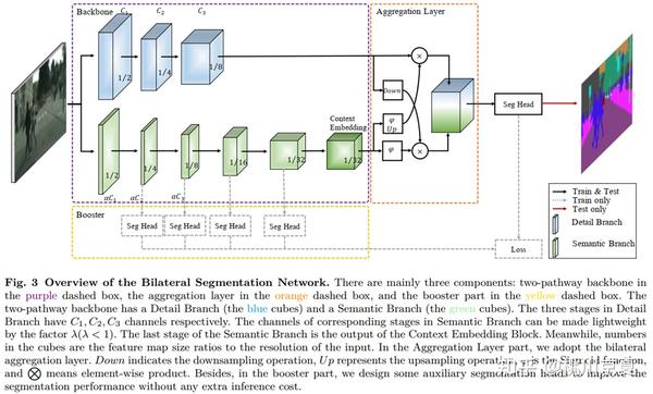 实时语义分割：双边结构总结 - 知乎