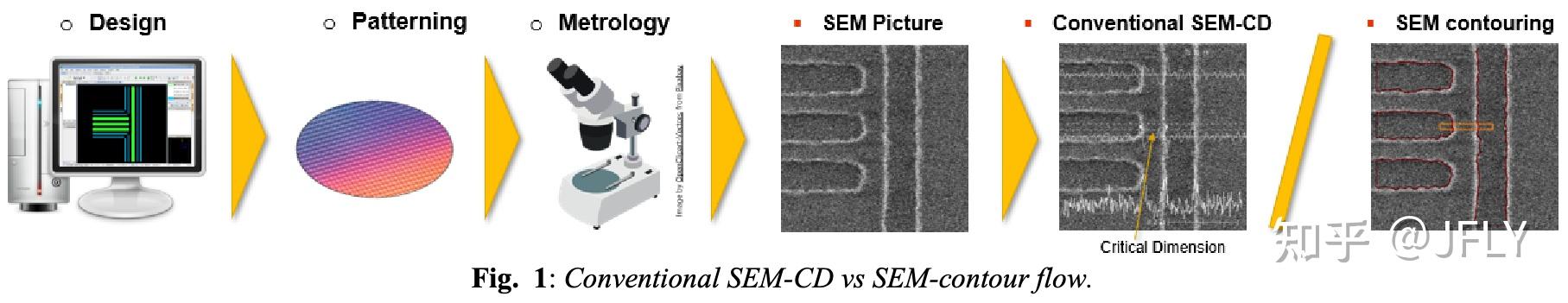 研究SEM轮廓与CD-SEM匹配 - 知乎
