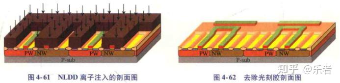 28模拟IC学习记录-轻掺杂漏（LDD）离子注入工艺 - 知乎