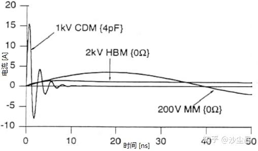 芯片ESD测试-CDM测试 - 知乎