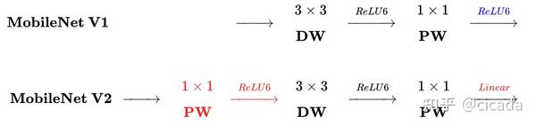 轻量化网络——MobileNet - 知乎