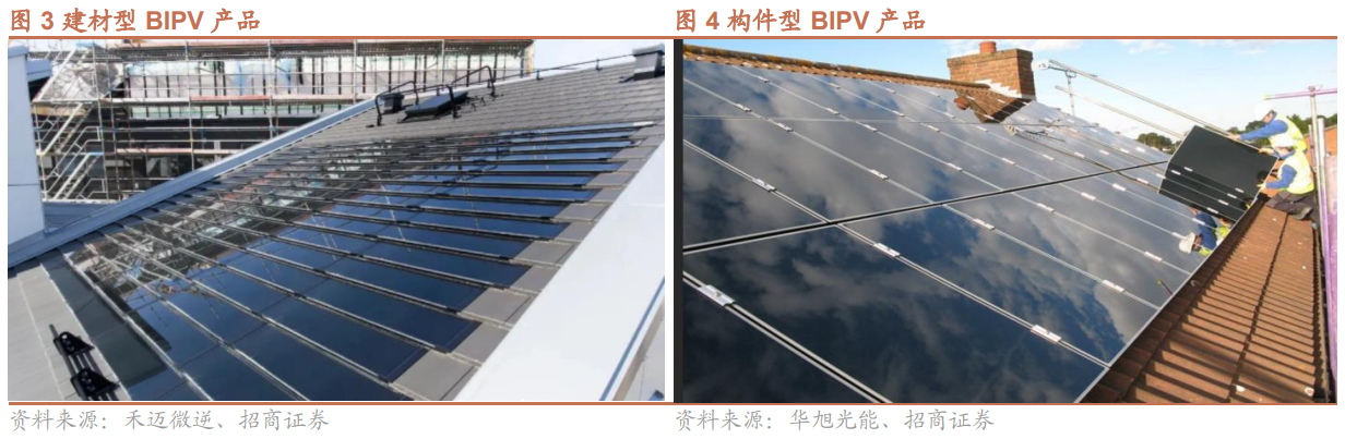 BIPV行业深度：竞争格局、商业模式、产业链及相关公司深度梳理【慧博出品】 - 知乎