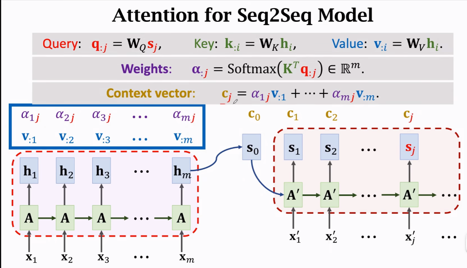 深度学习入门笔记-15-从Attention到Transformer - 知乎