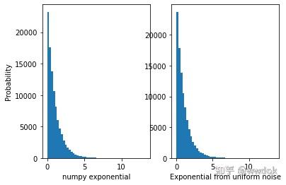 通俗易懂地理解Gumbel Softmax - 知乎