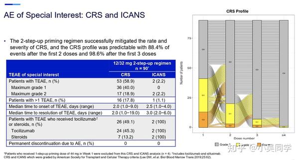 BCMA/CD3双抗技术梳理 - 知乎