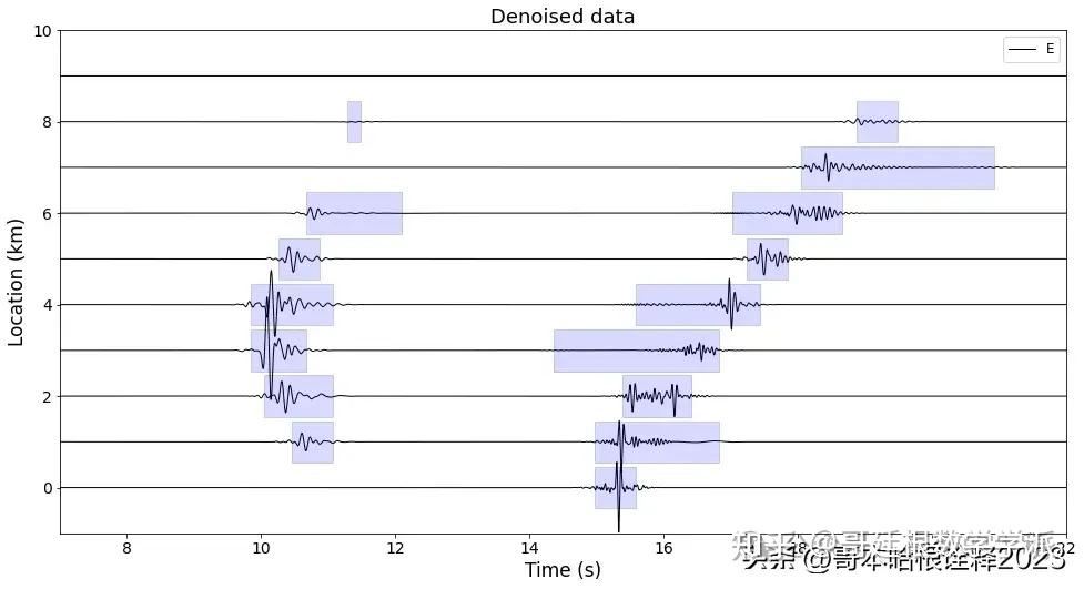 基于孤立森林-KNN的时间序列异常检测（Python，pyod模块） - 知乎