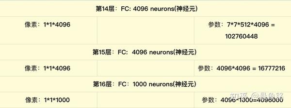 必知必会的VGG网络(含代码) - 知乎