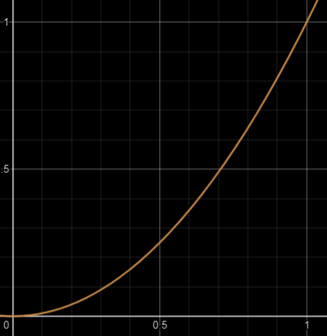 SmoothStep函数/节点到底做了什么？ - 知乎
