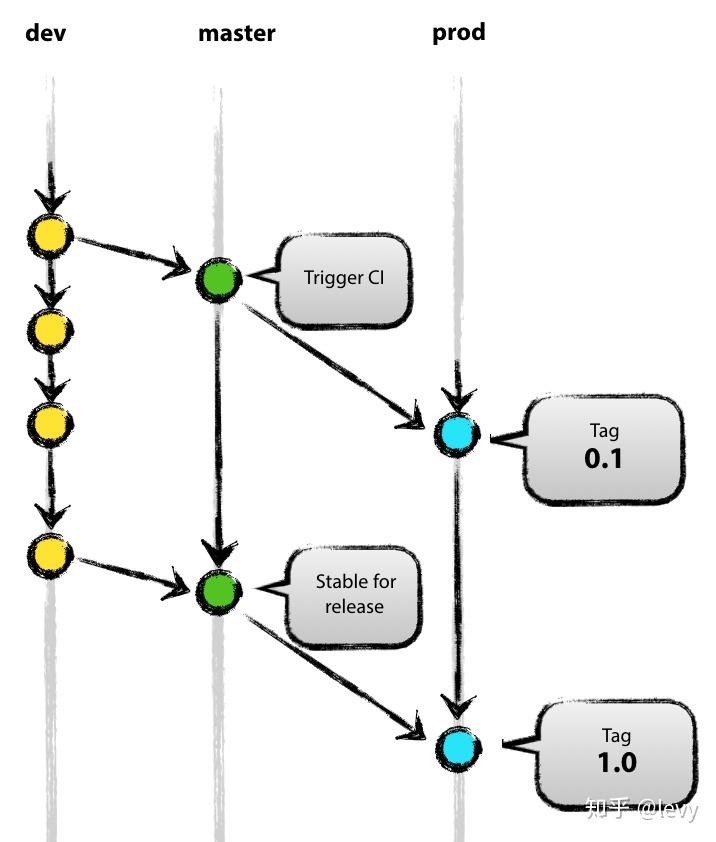 我们的Git工作流 - 知乎