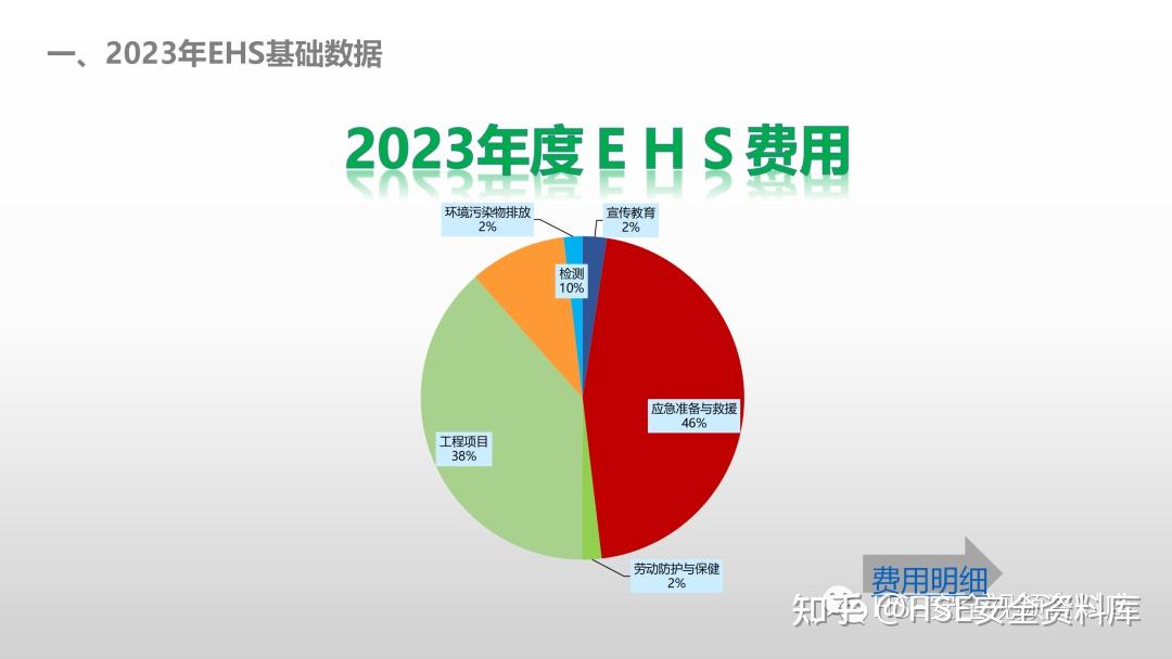 PPT |【课件】2023年EHS年度总结及来年工作计划 - 知乎