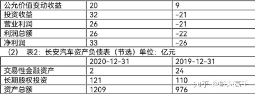 财管 知乎